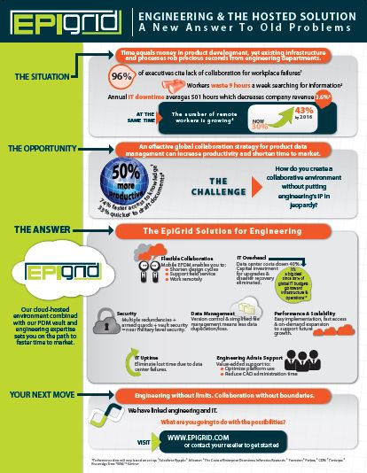 #1 Worldwide SolidWorks Reseller Announces Partnership with EpiGrid to Bring Customers EPDM on ...